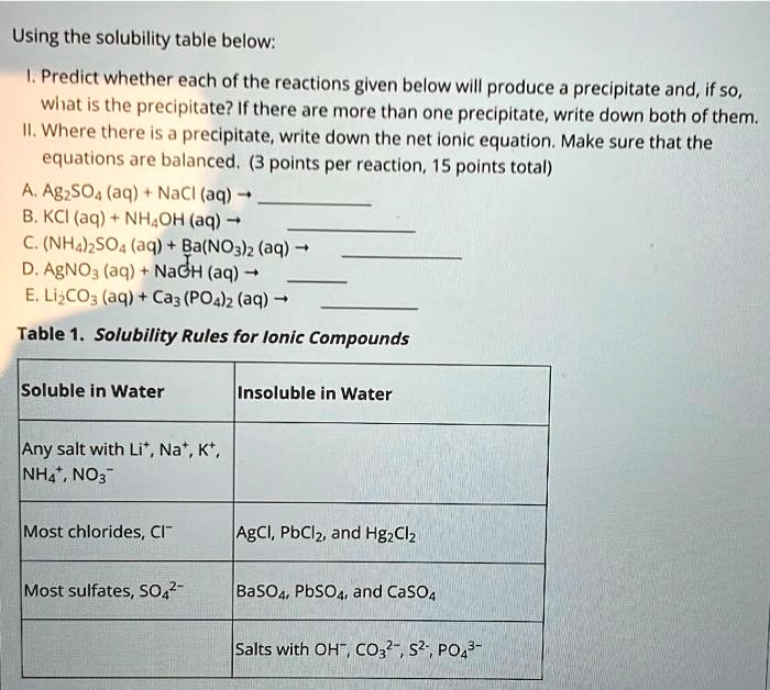 SOLVED: Using the solubility table below: I. Predict whether each of the reactions given below ...