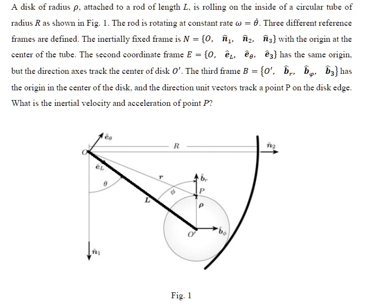 SOLVED: A disk of radius p, attached to a rod of length L, is rolling on the inside of a ...