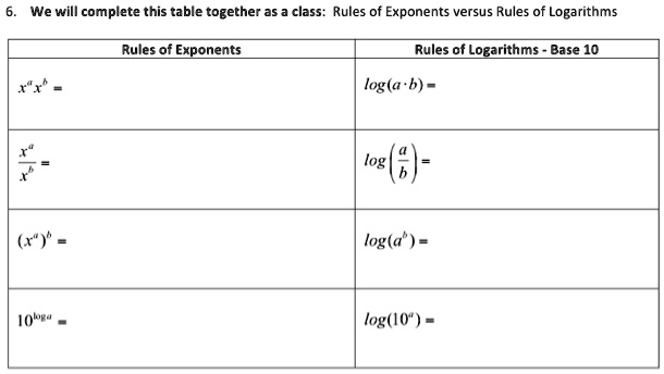 SOLVED: We will complete this table together as = class: Rules of ...