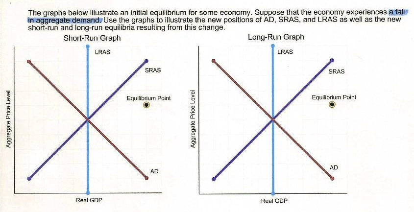 SOLVED: Aggregate Demand and Aggregate Supply Question #17 Yes, this is the entire question. Yes ...