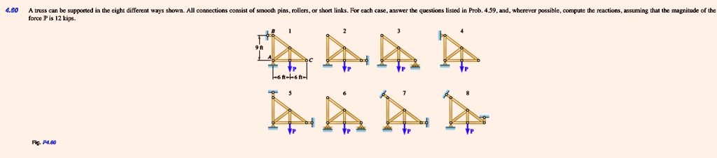 4.50 A truss can be supported in the eight different ways shown. All ...
