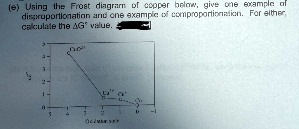 [GET ANSWER] e using the frost diagram of copper below give one example ...