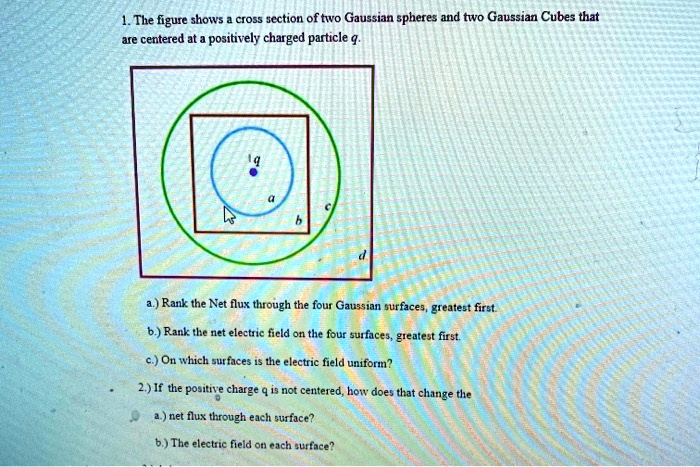 SOLVED: The figure shows a cross section of two Gaussian spheres and ...