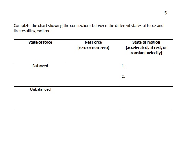 complete the chart showing the connections between the different states ...