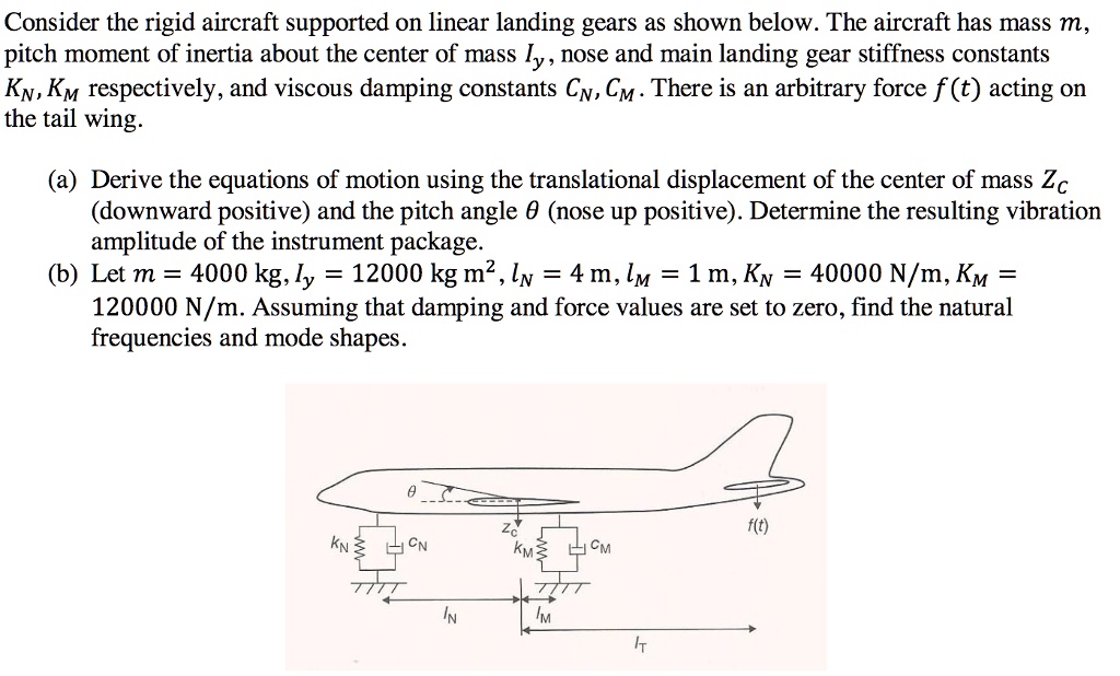 SOLVED: Consider the rigid aircraft supported on linear landing gears ...