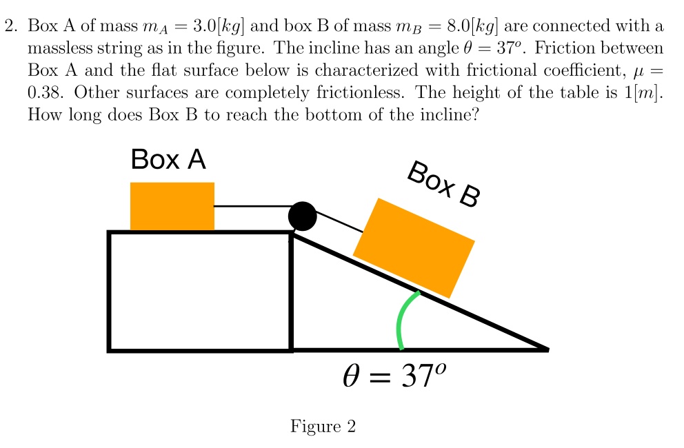 SOLVED: 2 Box A of mass MA = 3.0[kg] and box B of mass mB 8.O[kg] are ...