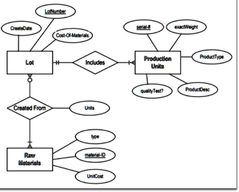SOLVED: Text: Q 4: See the following ER diagram and write the solutions ...