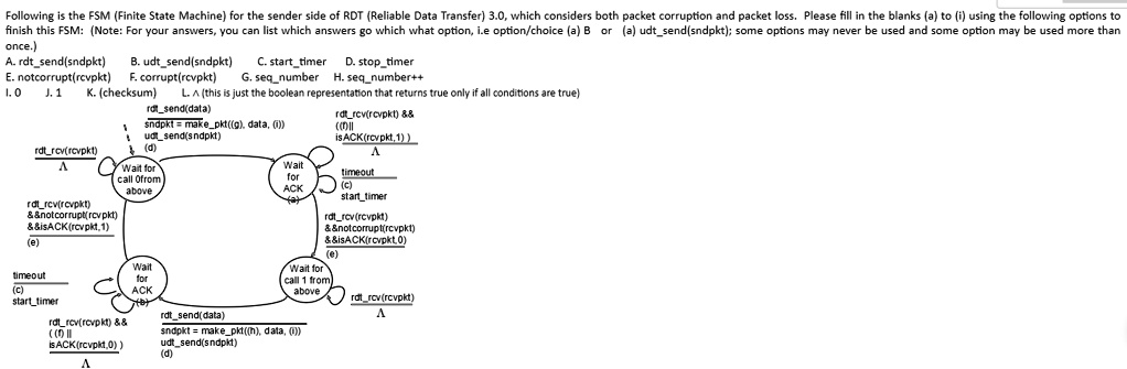 SOLVED: Following is the FSM (Finite State Machine) for the sender side ...
