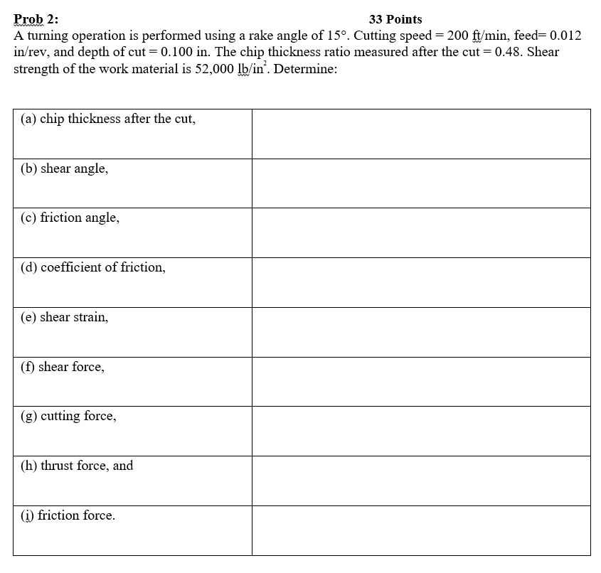 SOLVED: Prob 2: 33 Points A turning operation is performed using a rake ...