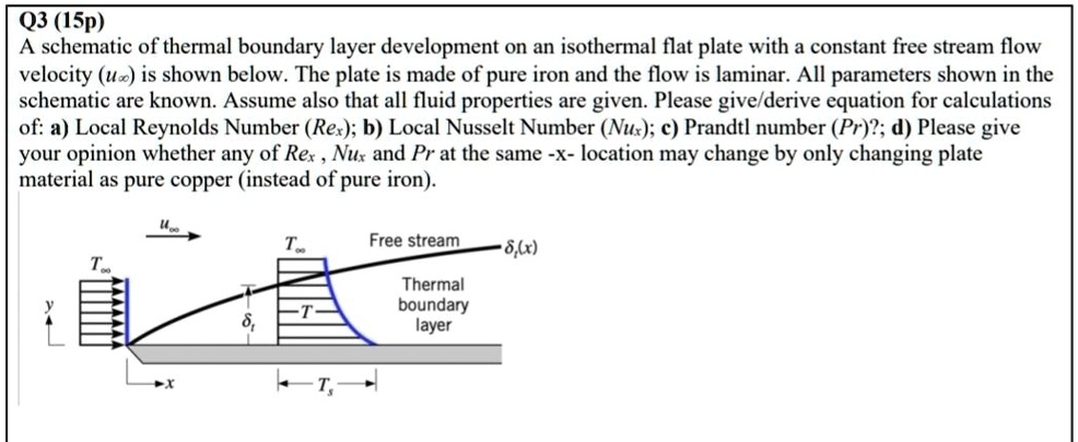Q3 (15p) A schematic of thermal boundary layer development on an isothermal flat plate with a ...