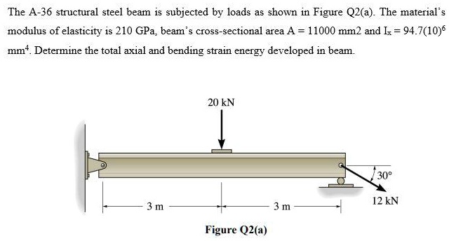 The A-36 structural steel beam is subjected by loads as shown in Figure ...