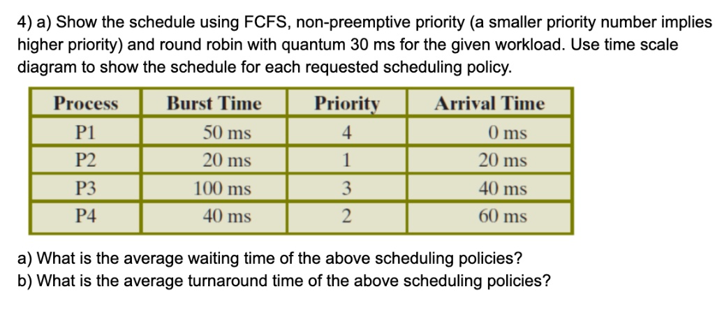 SOLVED: 4) a) Show the schedule using FCFS, non-preemptive priority (a ... SOLVED: 4) a) Show the schedule using FCFS, non-preemptive priority (a ...