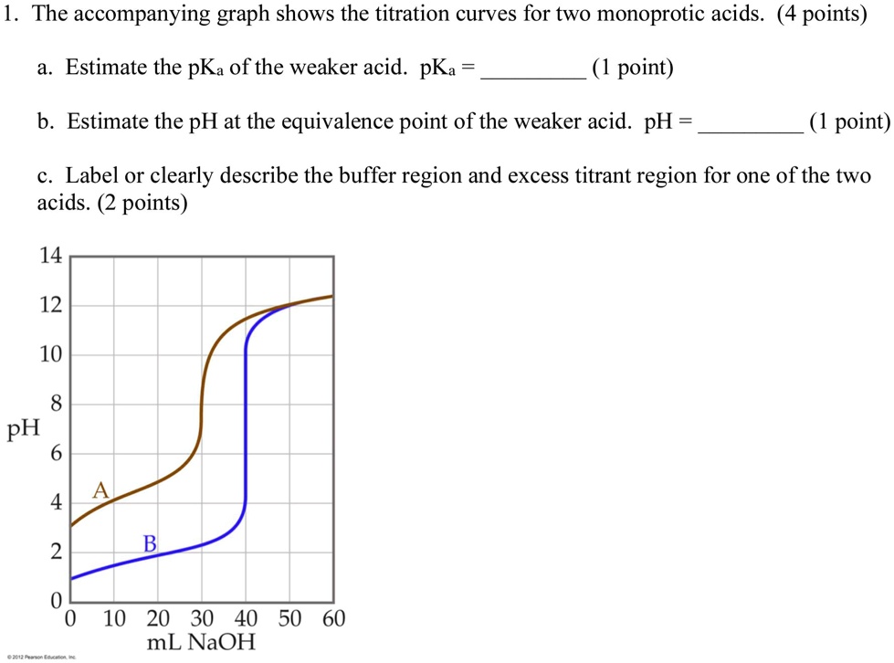 VIDEO solution: The accompanying graph shows the titration curves for ...