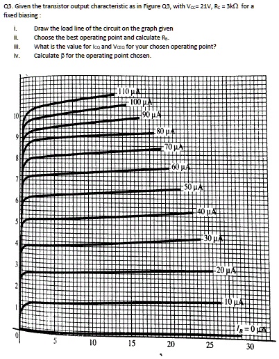 SOLVED: Q3. Given the transistor output characteristic as shown in ...