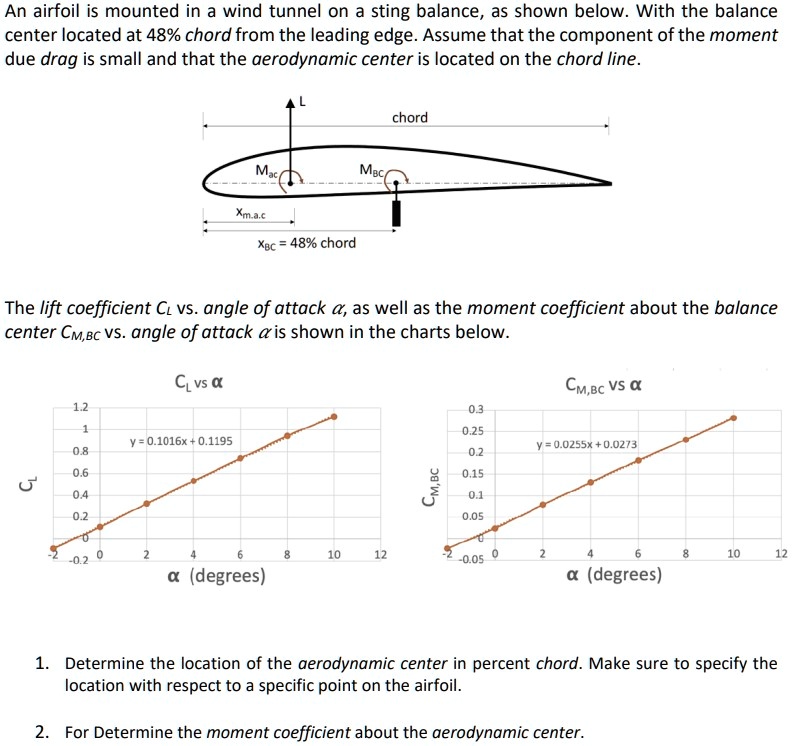 SOLVED: For Determine the moment coefficient about the aerodynamic center,