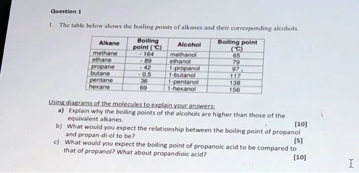 SOLVED:Questlon 1 The table below shows thc boiling points of alkanes and their corresponding ...