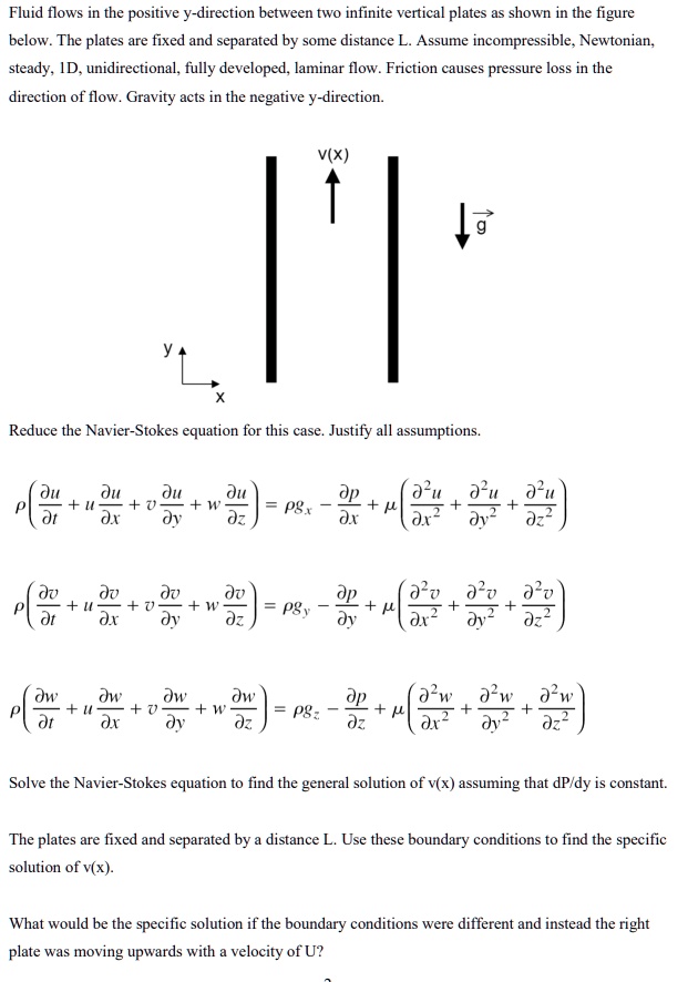 fluid flows in the positive y direction between two infinite vertical ...