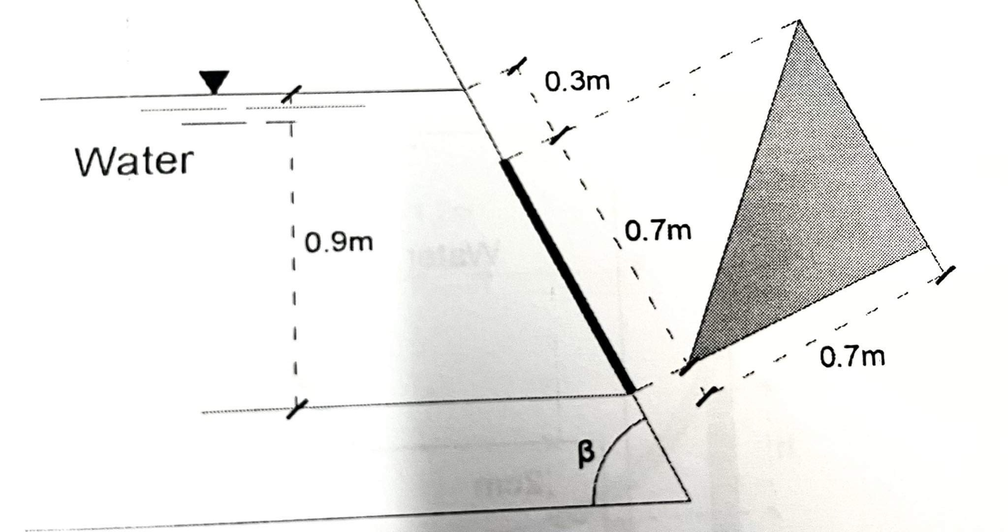 Solved Determine The Resultant Force Acting On The 0 7 M High And 0 7 M Wide Triangular Gate