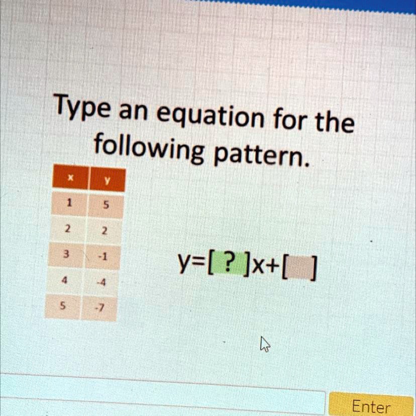 SOLVED: 'Type an equation for the following pattern. X Y 1 5 N 2 3 -1 y ...