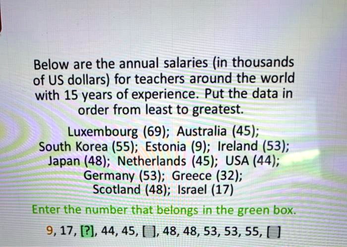 below are the annual salaries in thousands of us dollars for teachers around the world with 15 ...
