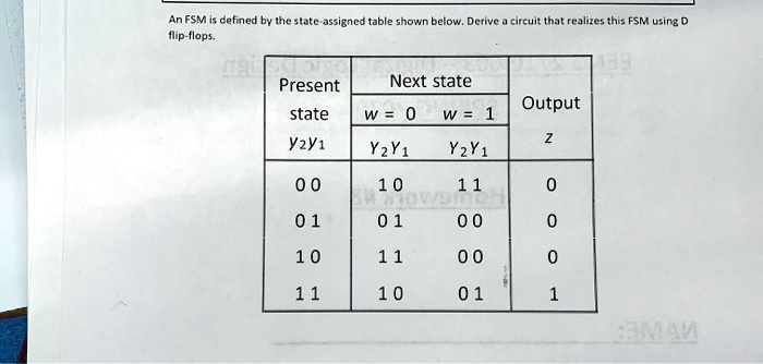 An FSM is defined by the state-assigned table shown below. Derive a ...