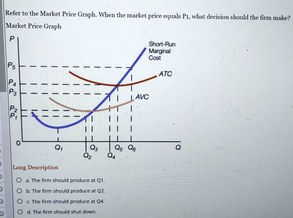 SOLVED: Refer to the Market Price Graph When the market price equals P1 ...