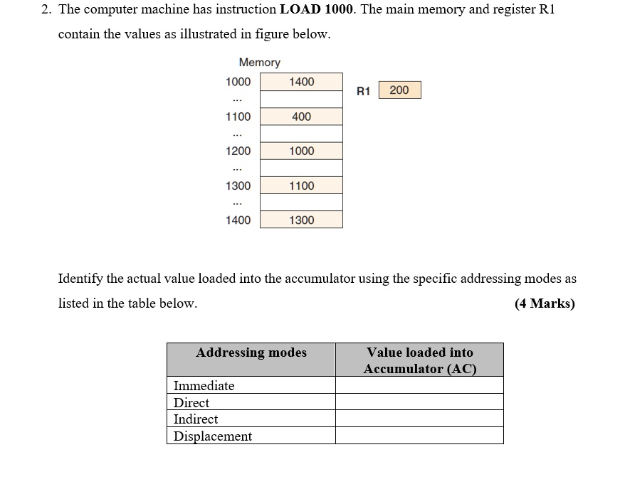 2. The computer machine has instruction LOAD 1000. The main memory and register R1 contain the ...