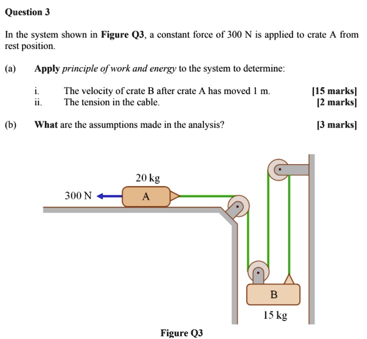 SOLVED: Question 3 In the system shown in Figure Q3, a constant force of 300 N is applied to ...