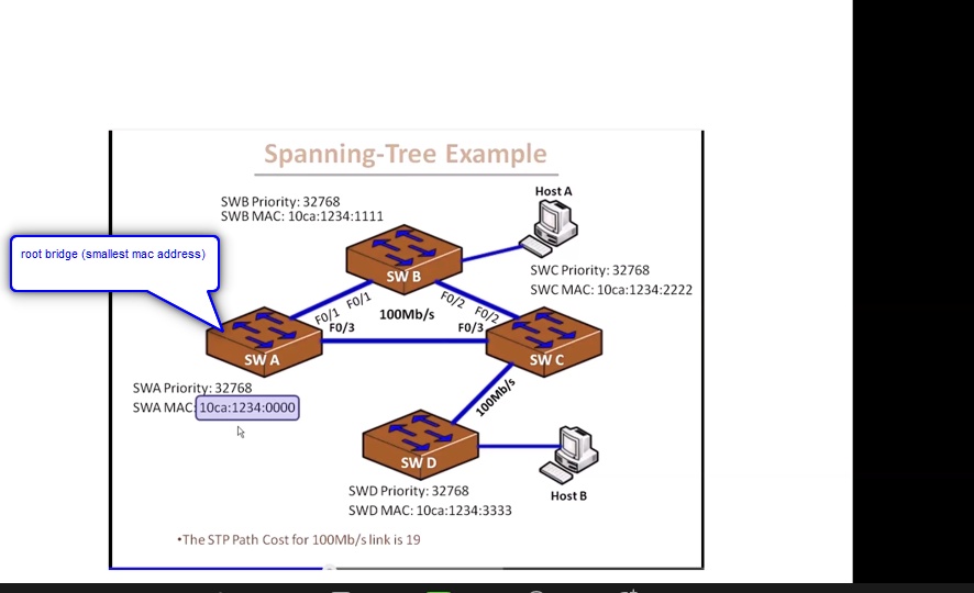 Which one is the root bridge and why? What are the designated ports and ...