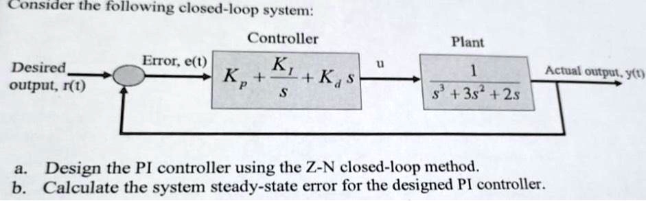 Consider the following closed-loop system: Controller Error, e(t ...
