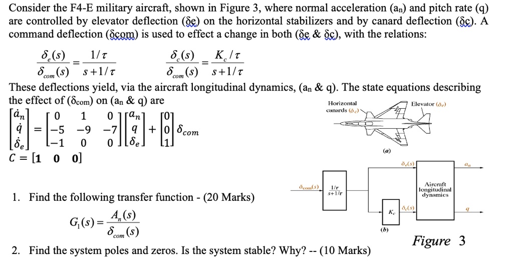 Consider the F4-E military aircraft, shown in Figure 3, where normal ...