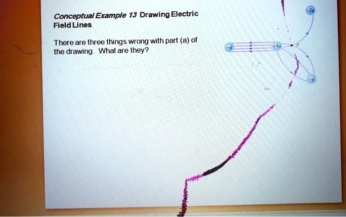 SOLVED: Conceptual Example 13 Drawing Electric Field Lines There are ...