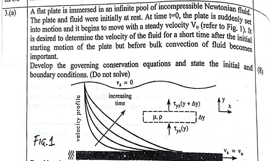SOLVED: A flat plate is immersed in an infinite pool of incompressible ...