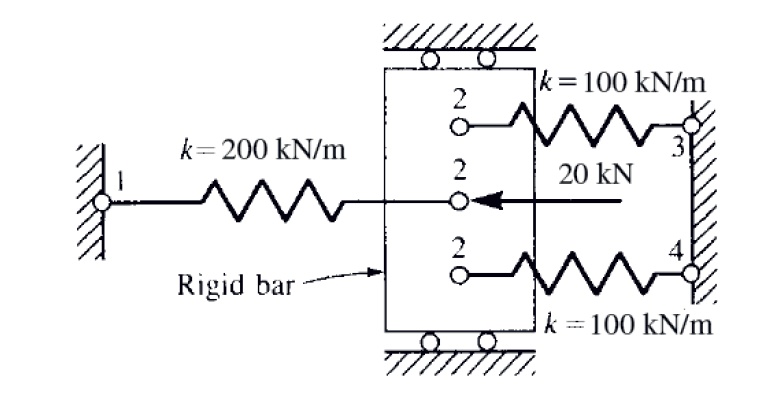 SOLVED: For the spring elements systems shown in each question ...