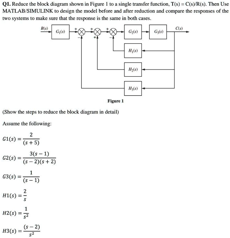 Reduce the block diagram shown in Figure 1 to a single transfer function, Ts = Cs/Rs. Then use ...
