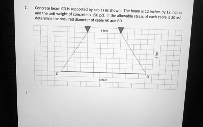 2. Concrete beam CD is supported by cables as shown. The beam is 12 ...