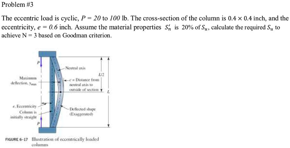 Problem #3 The eccentric load is cyclic, P = 20 to 100 lb. The cross ...