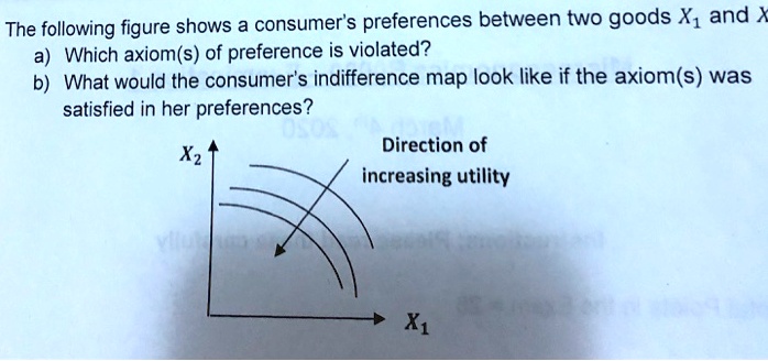 SOLVED: The following figure shows a consumer's preferences between two ...