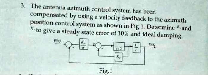 SOLVED: 3. The antenna azimuth control system has been compensated by using a velocity feedback ...