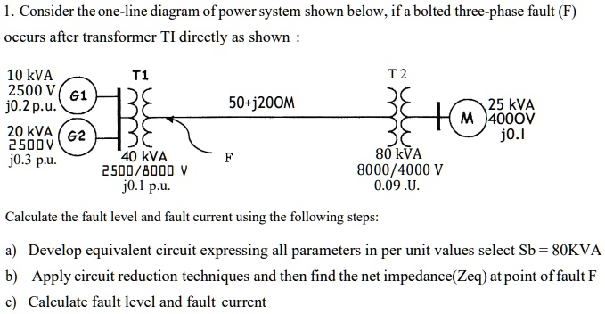 SOLVED: Consider the one-line diagram of the power system shown below. If a bolted three-phase ...