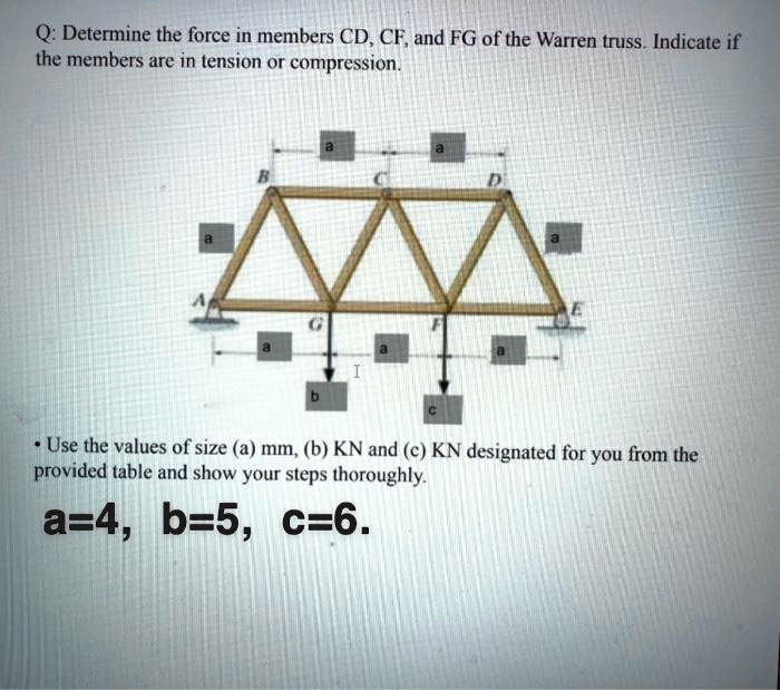 SOLVED: Q:Determine the force in members CD,CFand FG of the Warren ...