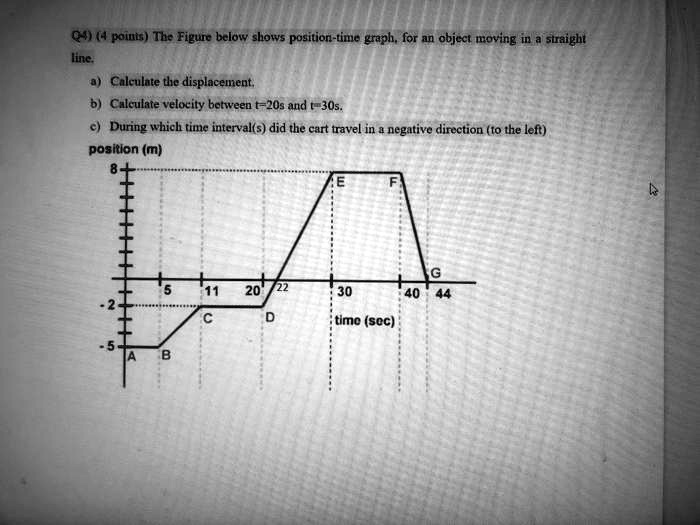 VIDEO solution: The figure below shows a position-time graph for an ...