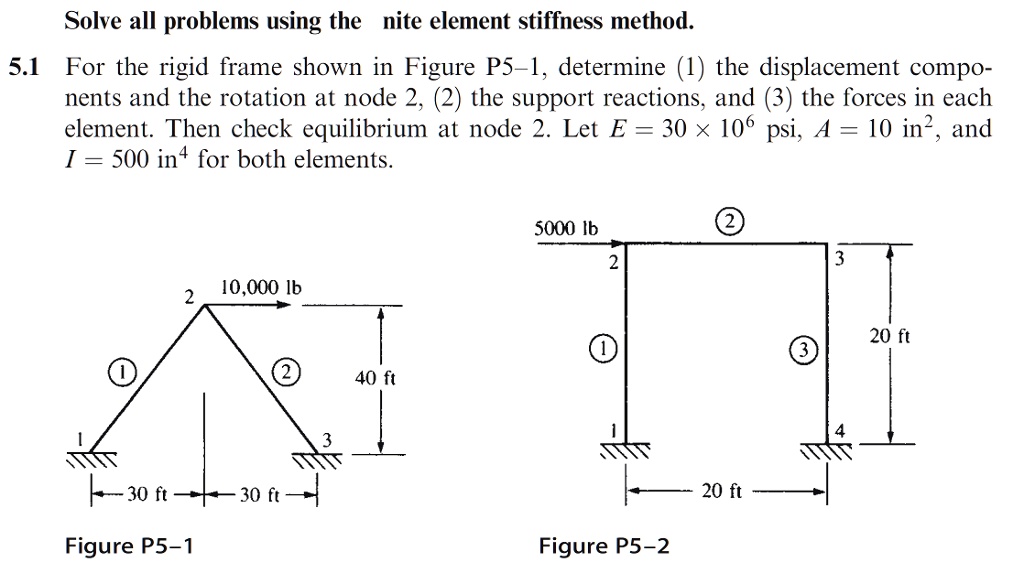 SOLVED: For the rigid frame shown in Figure P5-1, determine (1) the displacement components and ...
