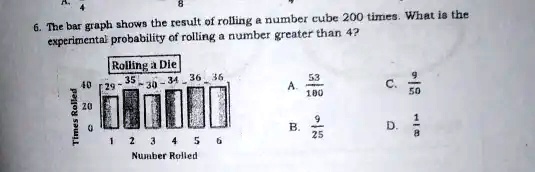 SOLVED: Show the result of rolling a number cube 200 times. What is the bar graph's experimental ...