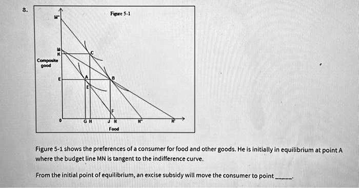 SOLVED: B. Figure5-1 GH Food Figure 5-1 shows the preferences of a ...