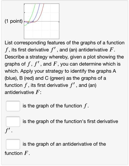 Solved Point List Corresponding Features Of The Graphs Of A Function