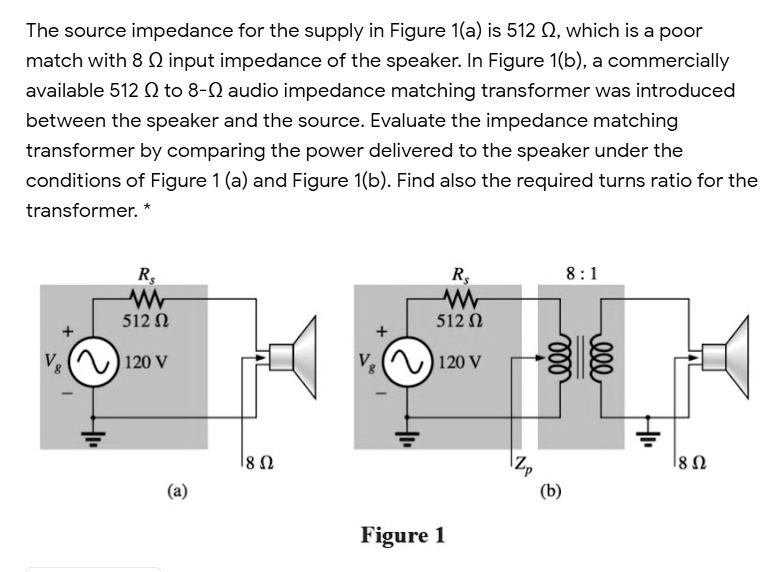 SOLVED: The source impedance for the supply in Figure 1(a) is 512 Î ...