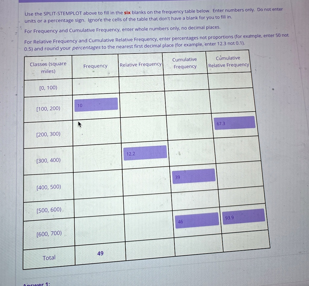 Use The Split Stemplot Above To Fill In The Six Blanks On The Frequency Table Below Enter 