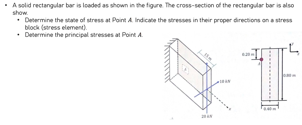 a solid rectangular bar is loaded as shown in the figure the cross ...