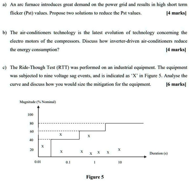 SOLVED: a An arc furnace introduces great demand on the power grid and results in high short ...